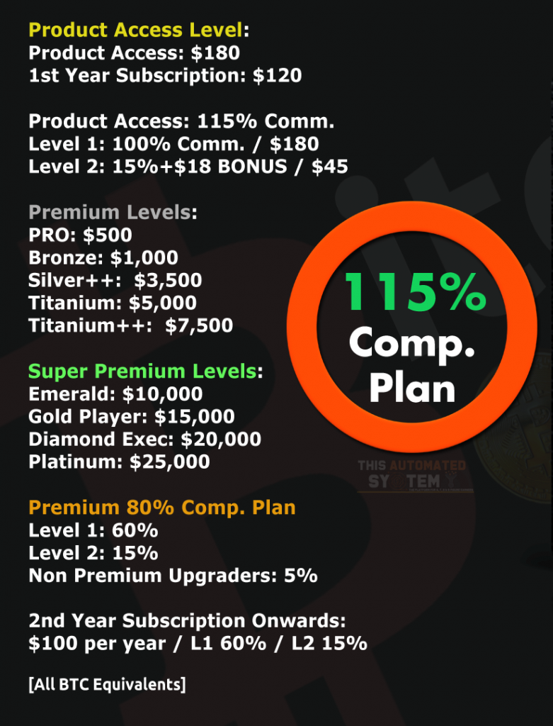 Get Your Free Step-Up BONUS - Save & Make up to $10,000 TODAY!